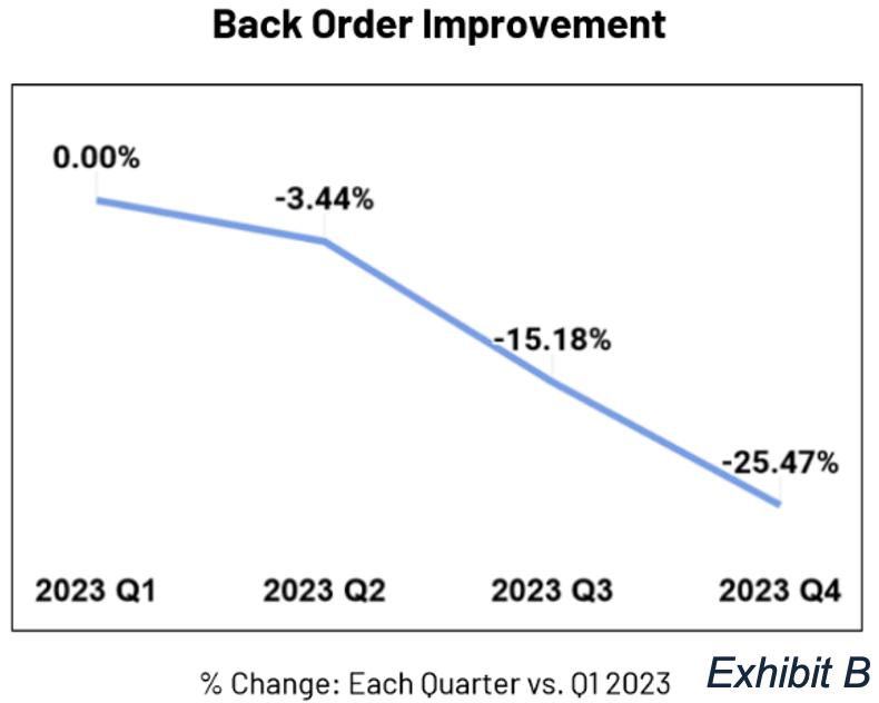 Lab Supply Performance Trends for 2024 | Blog | ZAGENO