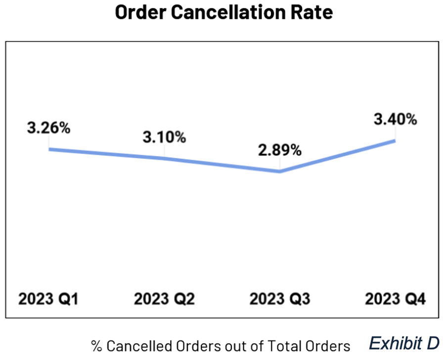 Lab Supply Performance Trends for 2024 | Blog | ZAGENO