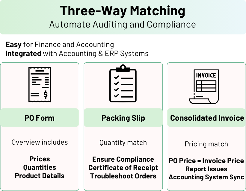 What Finance Needs from a Lab Supply Marketplace | Blog | ZAGENO