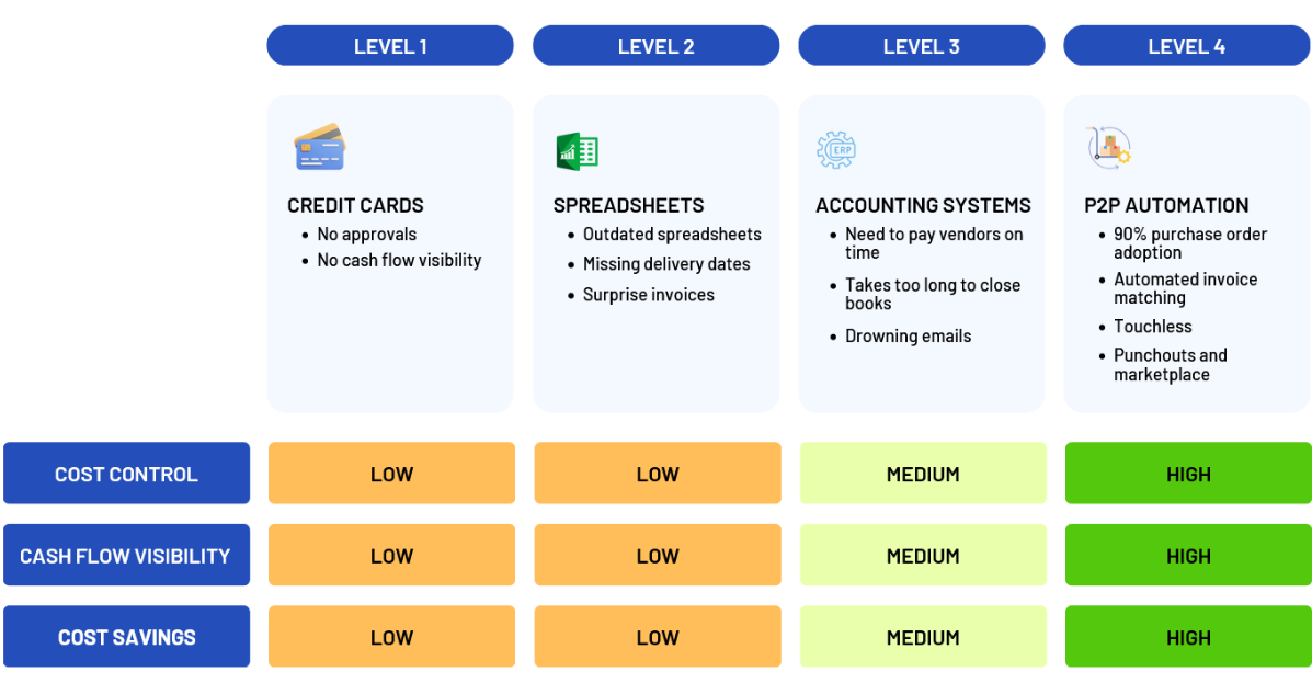 The Procurement Growth Model: A Roadmap for Biotech Efficiency | Blog ...
