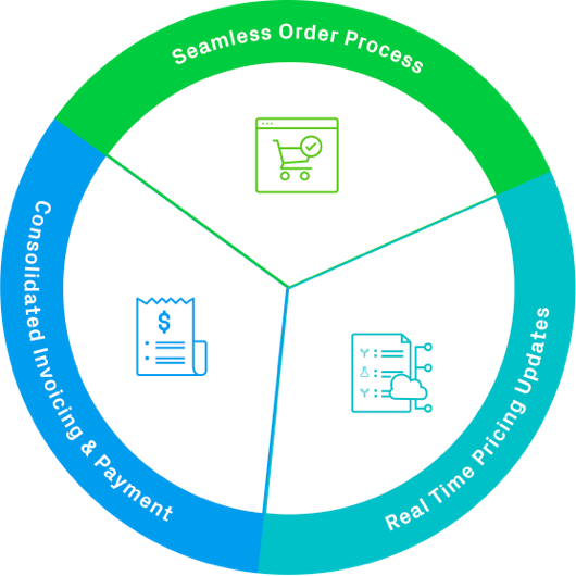 ZAGENO | The multi-supplier marketplace for life science products