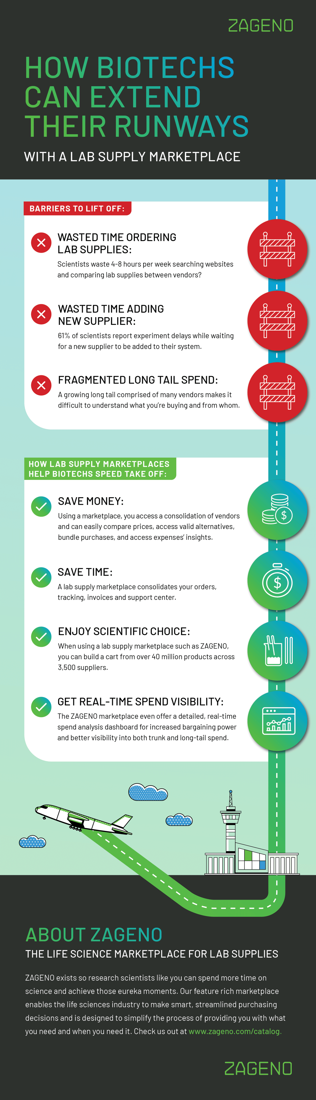 How Can Biotech Research Be Designed More Efficiently - ZAGENO